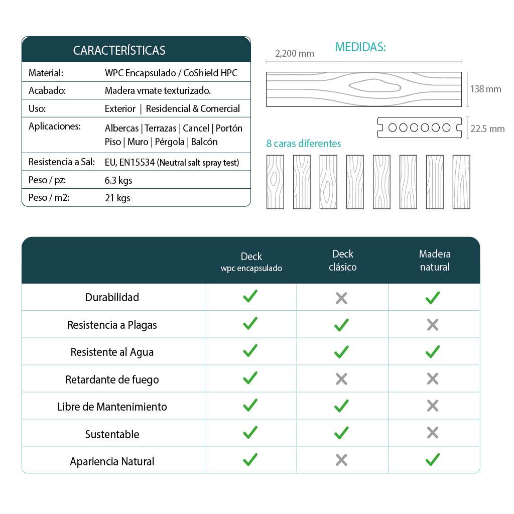 Deck WPC Miel/Roble – Coatro